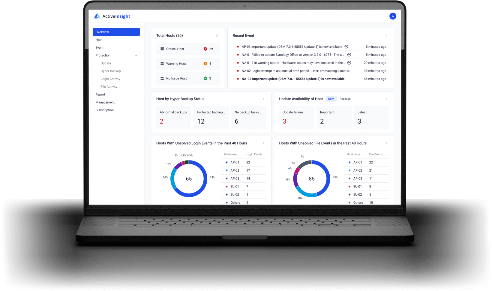 Active Insight | 群晖科技 Synology Inc.