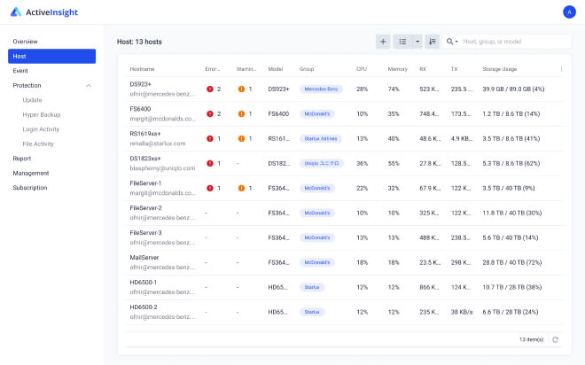 Active Insight | 群晖科技 Synology Inc.