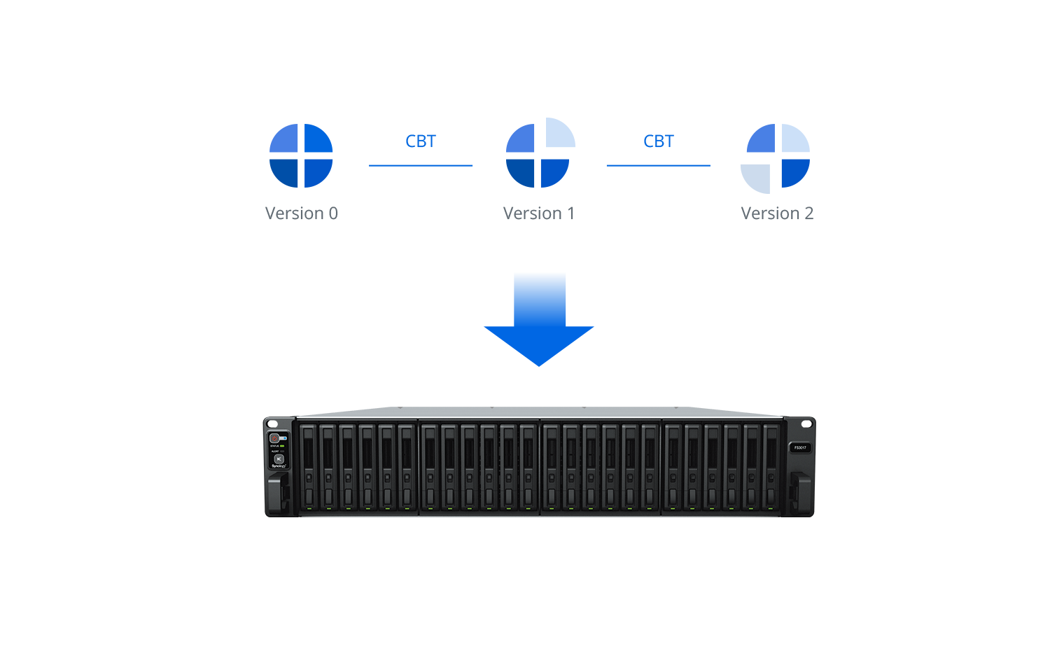 Active Backup for Business | 为您的物理服务器提供全栈保护 | 群晖科技 Synology Inc.