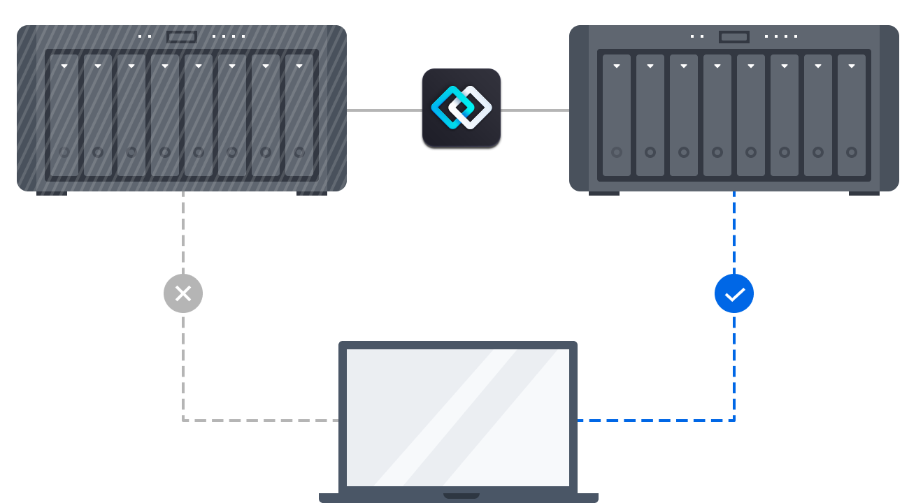 选择 Synology，实现数据安全性和合规性 | 群晖科技 Synology Inc.