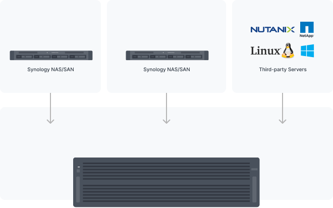 群晖科技 Synology Inc.