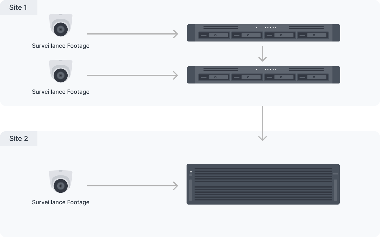 群晖科技 Synology Inc.