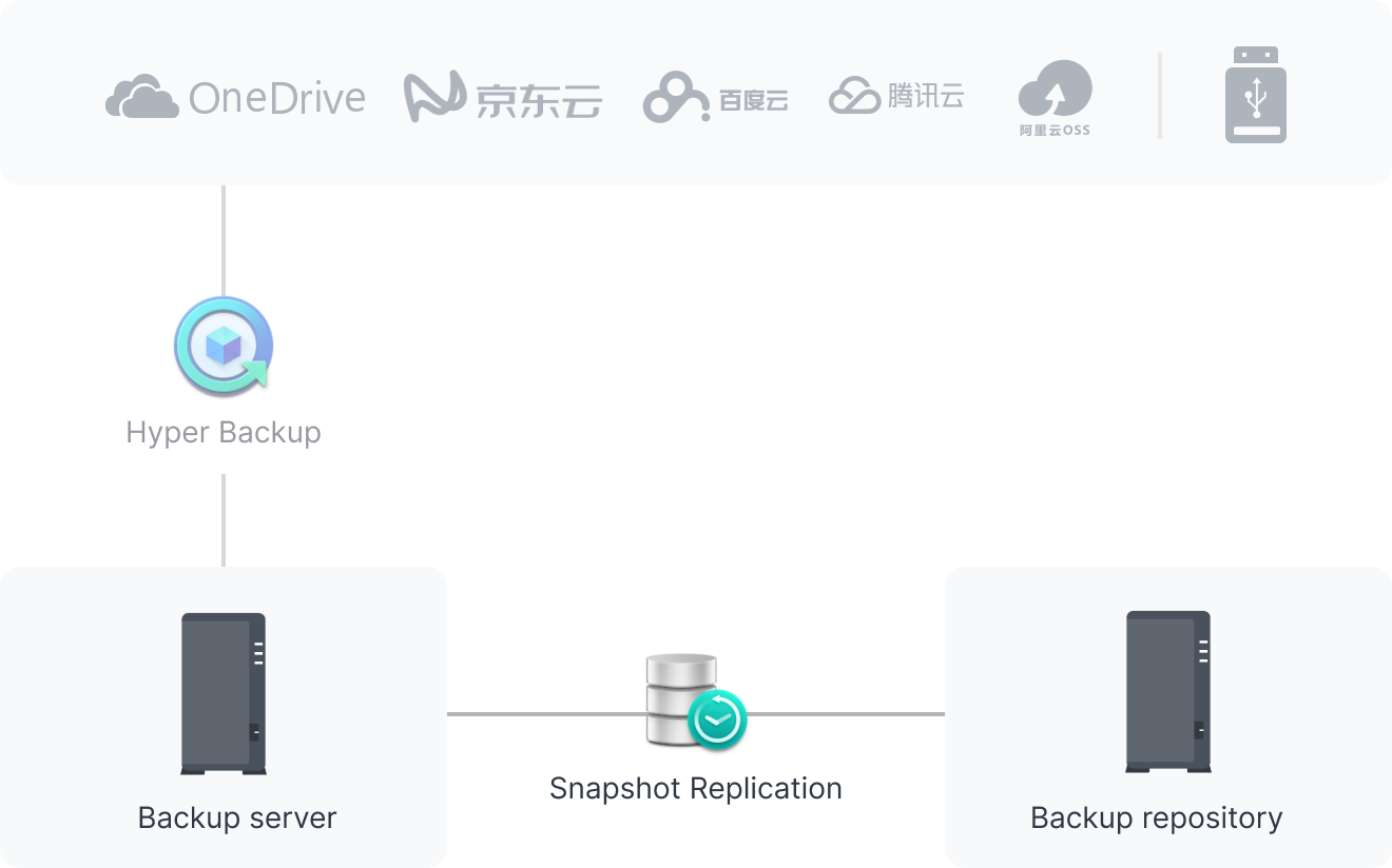 DiskStation® DS124 | 群晖科技 Synology Inc.