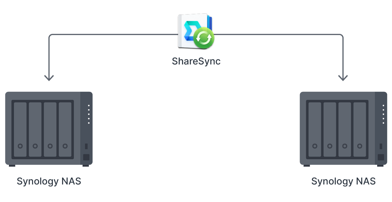 DiskStation® DS423 | 群晖科技 Synology Inc.