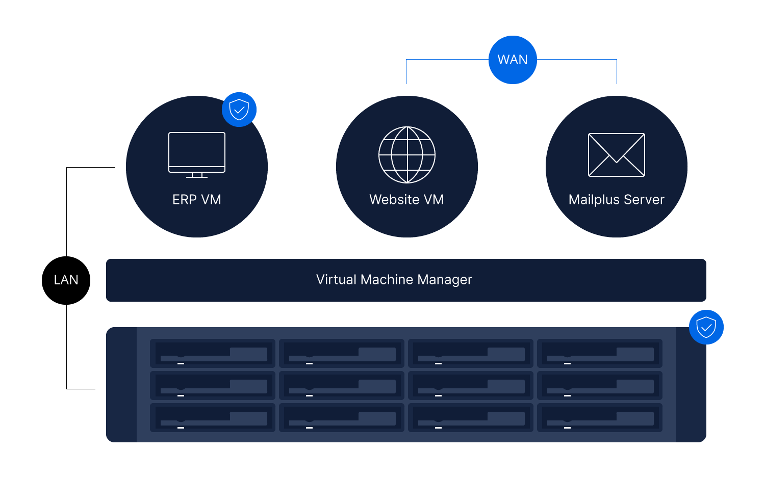 FS2500 | 群晖科技 Synology Inc.