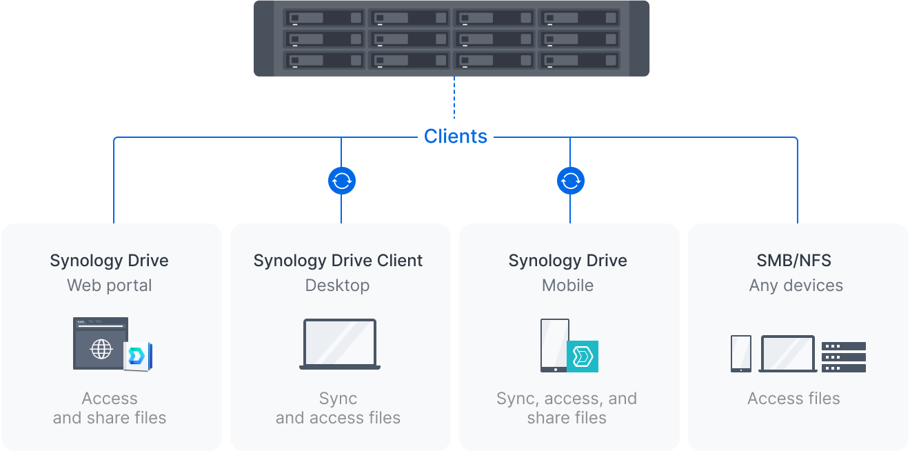 SA3400D | 群晖科技 Synology Inc.