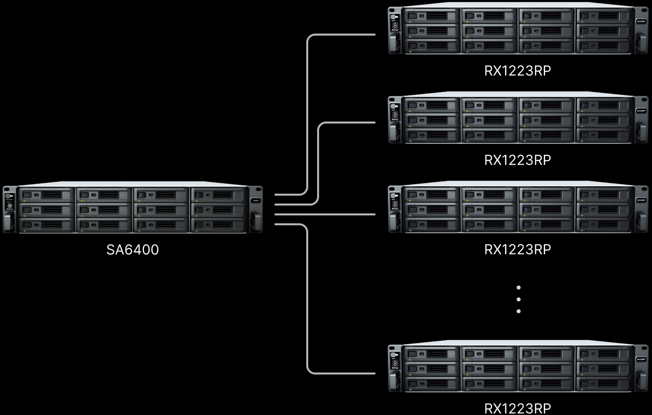 SA6400 | 群晖科技 Synology Inc.