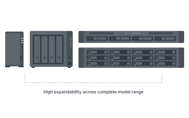 DVR 与 NVR：哪个更好？您需要 Surveillance Station | 群晖科技 Synology Inc.
