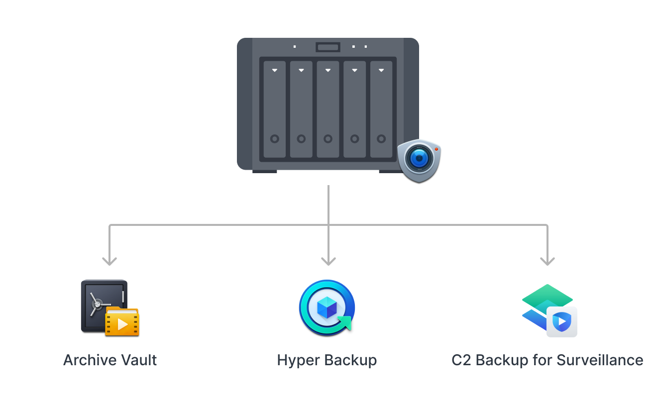 DVR 与 NVR：哪个更好？您需要 Surveillance Station | 群晖科技 Synology Inc.