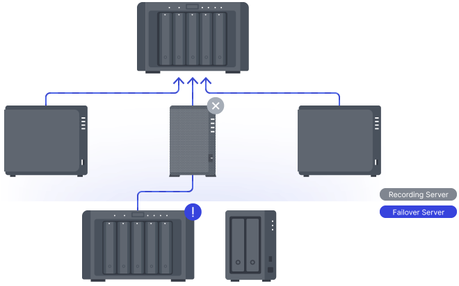 DVR 与 NVR：哪个更好？您需要 Surveillance Station | 群晖科技 Synology Inc.